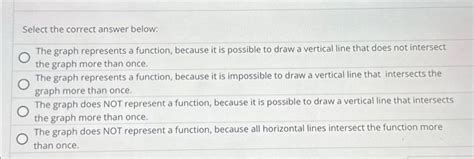 Solved Determine Whether The Graph Shown Is The Graph Of A Chegg