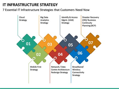 It Infrastructure Strategy Ppt Template