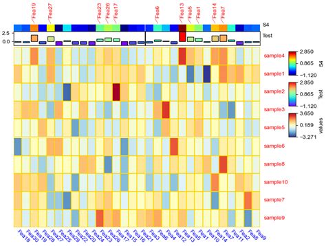Understand The Layout — Pycomplexheatmap 177dev0gddb18dad20240909