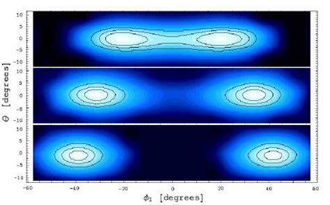 Likelihood contours projected onto the φ θ plane Download Scientific Diagram