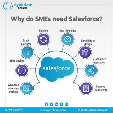 Synkriom Salesforce Salesforce2023 Salesforceconsultant… Synkriom