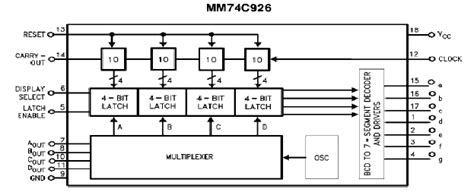 Block Diagram Of Ic Mm74c926 5 Download Scientific Diagram