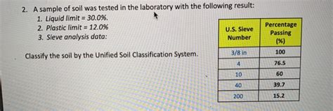 Solved 2 A Sample Of Soil Was Tested In The Laboratory With Chegg Com