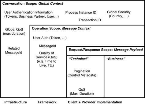 Olaf Zimmermann On Linkedin Apidpotw Designpattern Api Apidesign