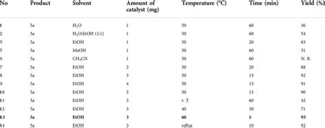 Optimization Conditions Solvent Amount Of Catalyst And Temperature