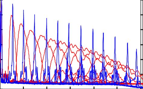 Point Spread Functions Obtained At Several Different Depth Positions Download Scientific