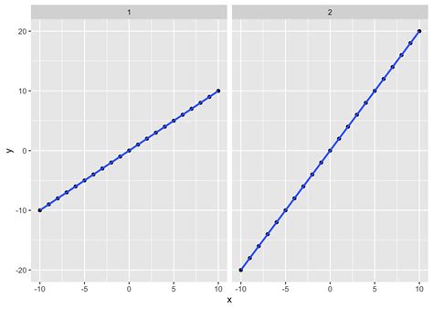 Correlation And Regression Course Notes IDSC