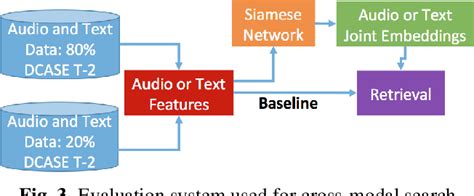 Table 2 From Cross Modal Audio Search And Retrieval With Joint