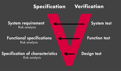 Design Verification Peakavenue