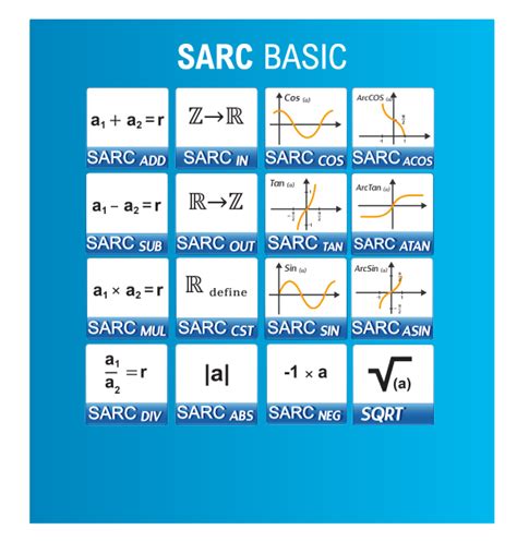 Bbh Products Sarc Safe Arithmetic Calculations