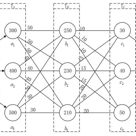 Service Correlation Composition Model Download Scientific Diagram