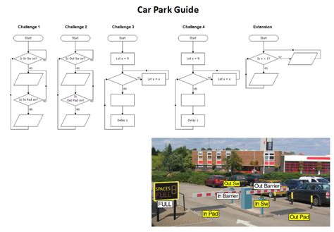 Computer Science Algorithms And Flowcharts L6 Teaching Resources