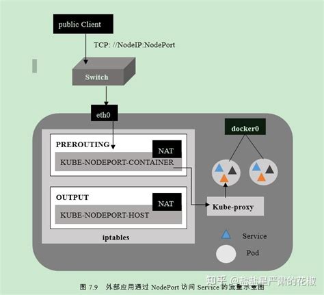 kubernetes架构深度解析k s 知乎