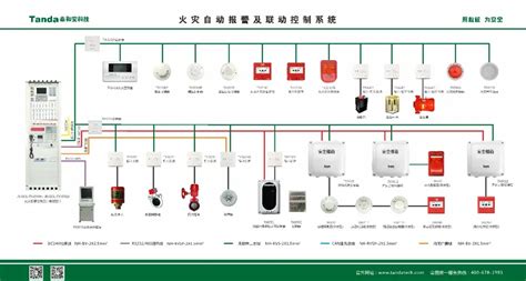 一文了解火灾自动报警系统在建筑火灾防控中的作用 知乎