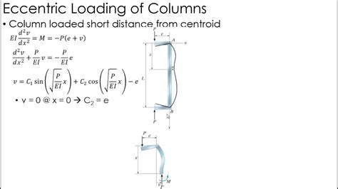 What Is Meant By Eccentric Loading And Eccentricity At Lola Omay Blog