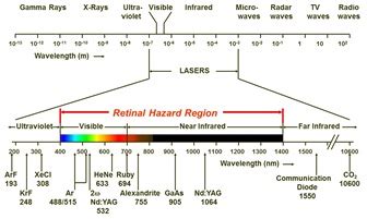 Visible Laser Beam Wavelength The Best Picture Of Beam