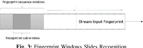 Figure 3 From Mongodb Clustering Using K Means For Real Time Song Recognition Semantic Scholar
