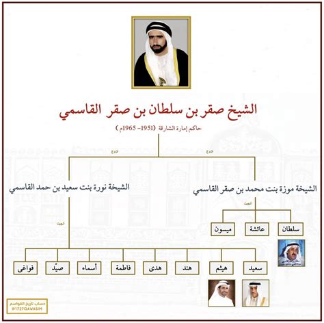 تاريخ القواسم ⚔️ On Twitter شجرة عائلة سمو الشيخ صقر بن سلطان بن صقر