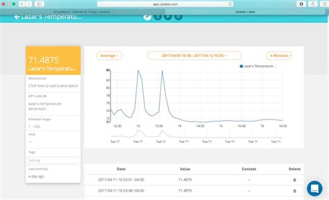 Remote Temperature Sensing