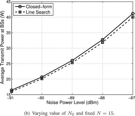 Figure 5 From Cooperative Multicasting In Renewable Energy Enhanced Relay Networks—expending