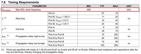 Tca9803 Min Scl Clock Frequency Interface Forum Interface Ti E2e Support Forums
