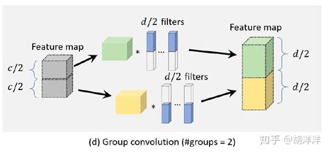 目标检测 Object Detection in Years 综述 知乎