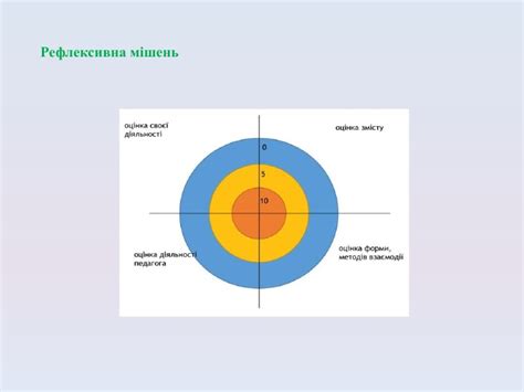 Презентація Формування життєвих компетентностей на уроках хімії