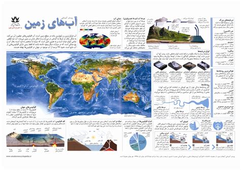 پوستر آموزشی آب های زمین « پوسترهای آموزشی دانشنامه دانش‌آموز