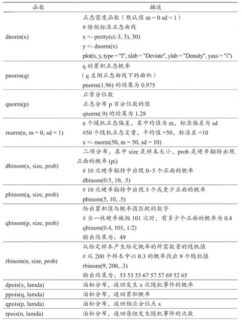 R语言中的常用内置函数 Csdn博客