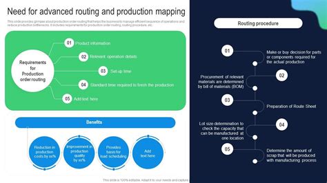 Need For Advanced Routing And Production Mapping Building Comprehensive