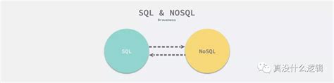 Mongodb 使用b树 林锅 博客园