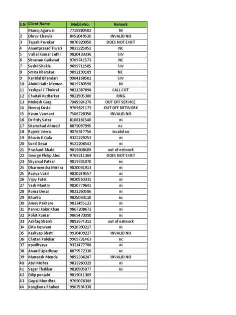 Sagar Sir Data Pdf