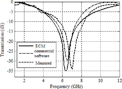 figure 10 from improvement of the equivalent circuit method for