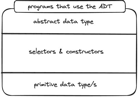 Deleting Stale Branches On Azure Devops With Powershell And Python By