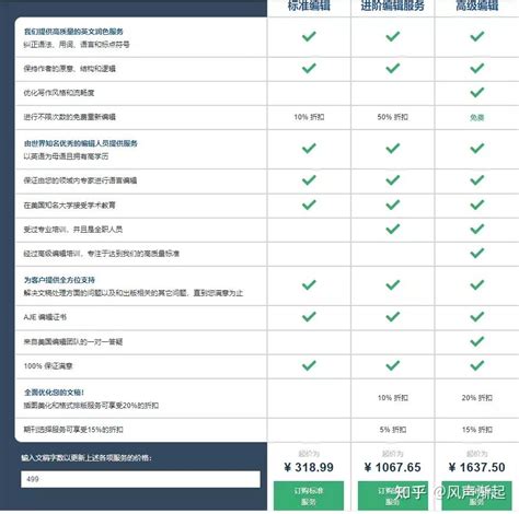 这些靠谱的英文论文润色机构，你都知道么？ 知乎