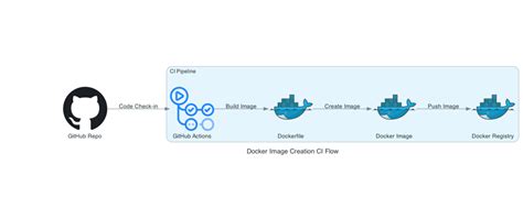 Introduction To Kubectl CLI Plugins Ctx And Ns DEV Community