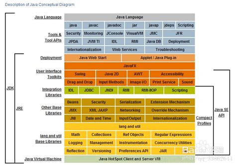 Java常见基础笔试面试题