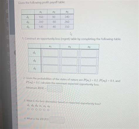 Solved Given The Following Profit Payoff Table 1 Construct