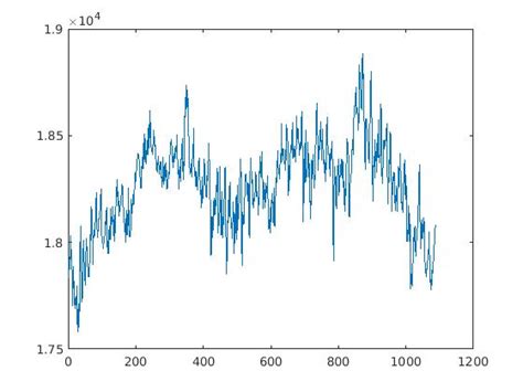 Why The Regression Doesnt Work Matlab Stack Overflow