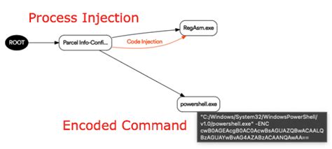 Zendesk Security Is It A One Way Ticket To Ransomland Perception Point