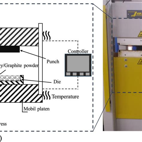 A Schematic Illustrating Device Of Hot Compaction Technique And B Download Scientific