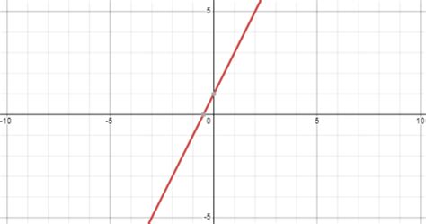 Local Linearization Carmens Graphics Blog