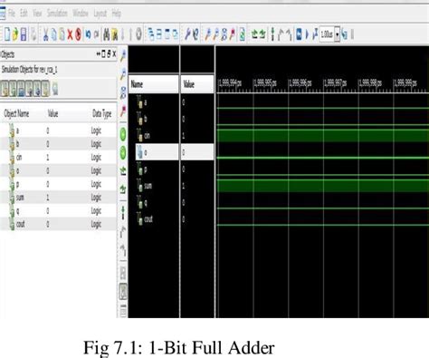 Figure 71 From Design Of Optimized Reversible Bcd Adder Using