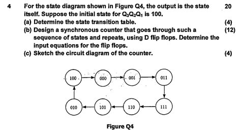Solved For The State Diagram Shown In Figure Q The Chegg Com