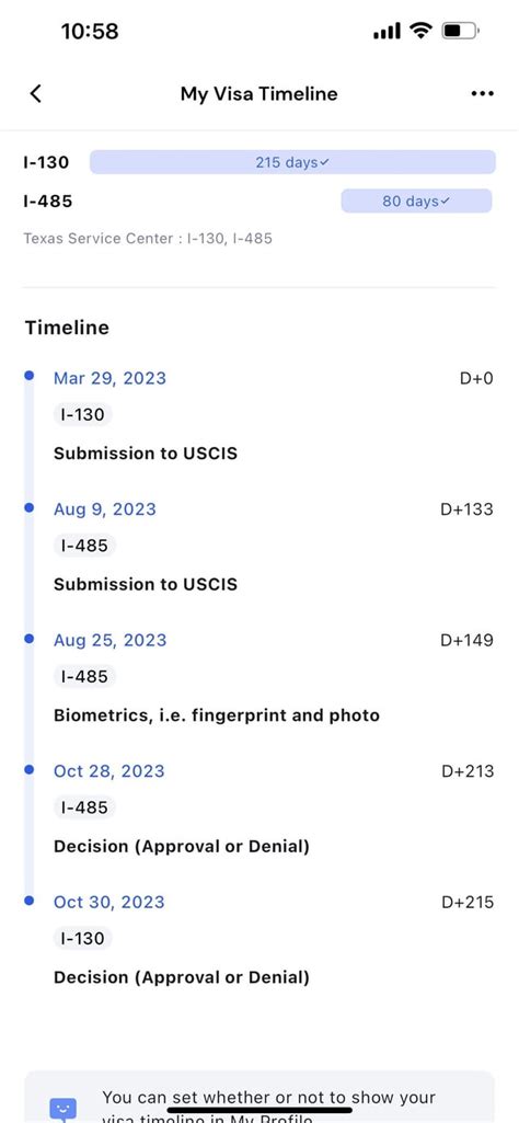 Approved R Uscis
