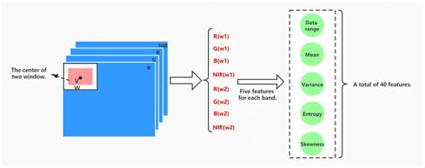 The Feature Extraction Procedure Download Scientific Diagram