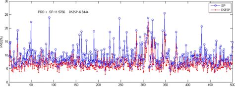 Recovery Error Of The Second Sparsity Estimation Download Scientific