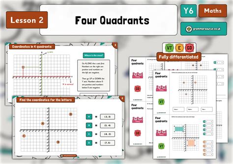 Year 6 Position And Direction Four Quadrants Lesson 2 Grammarsaurus