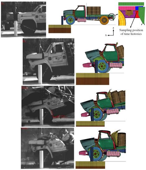 Symmetry Special Issue Numerical Simulation And Control Of