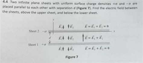 Solved 4 4 Two Infinite Plane Sheets With Uniform Surface